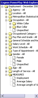 FedScope FAQs - How to use our tool