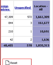 FedScope FAQs - How to use our tool